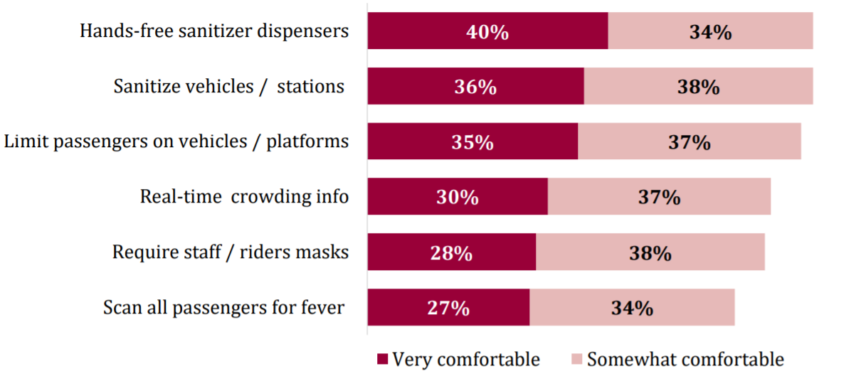 Public Transportation Post-Peak: Shared Public Health Risks, Shared ...
