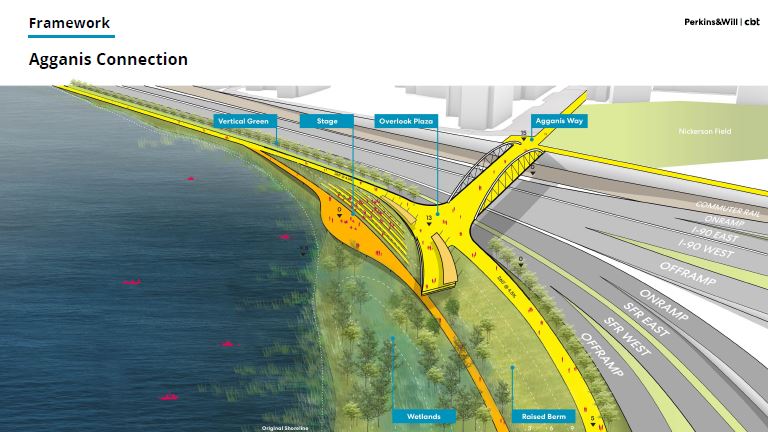 ACTION ALERT: I-90 Allston Multimodal Project — A Better City