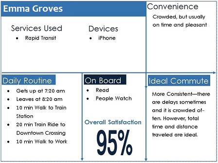 ABC TMA Walking the Walk — A Better City